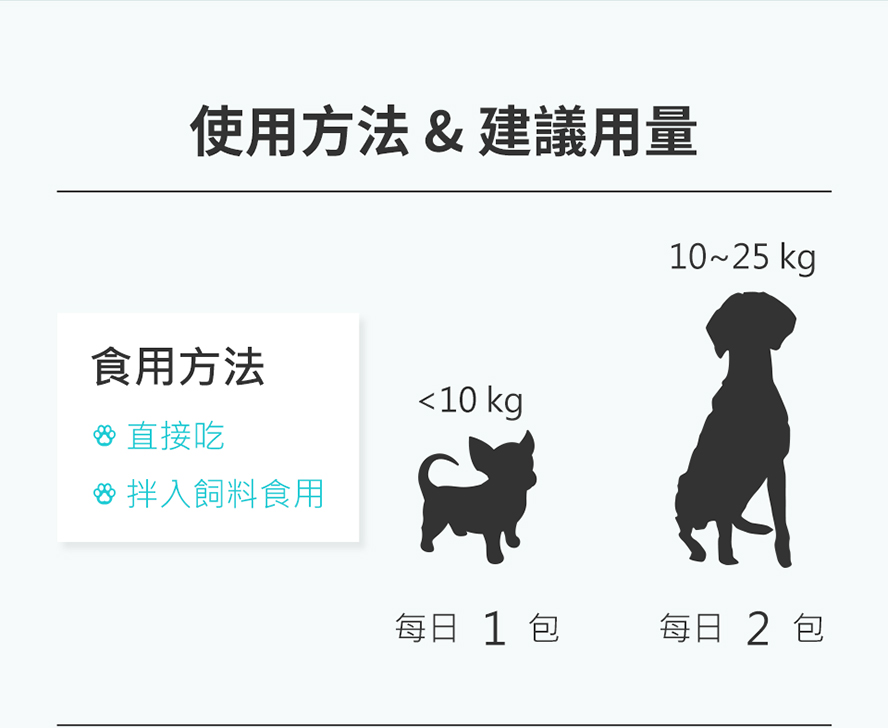 Furluv 樂球 佳犬益生菌 (2g/包；30包/盒)【腸胃健康 調整好菌體質】 - BHK’s 無瑕机力 官方網站︱台灣保健領導品牌